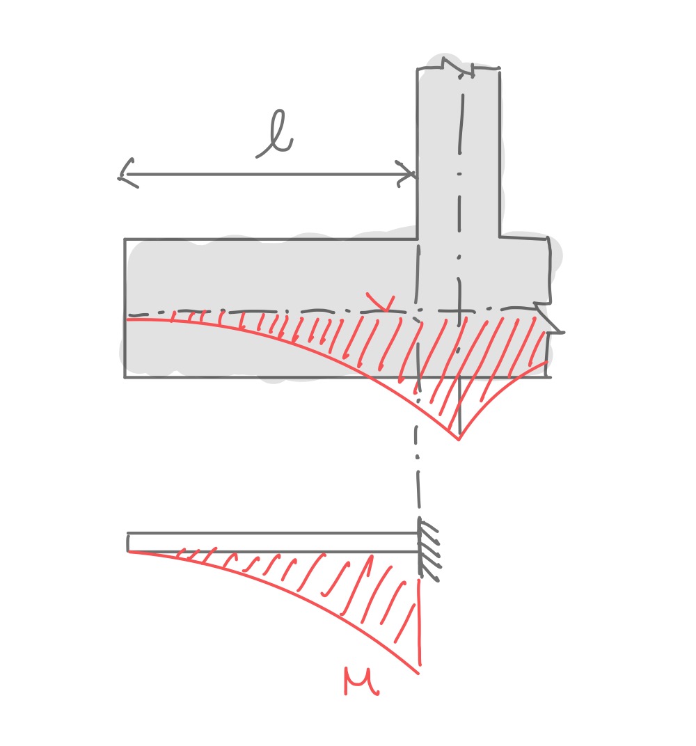 How to Size and Design a Pad Footing? Explained in 1-minute
